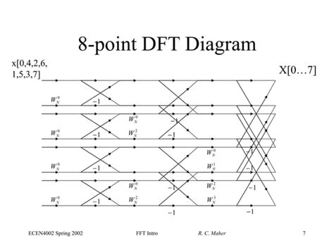 Introductiontofastfouriertransform Ppt Ppt