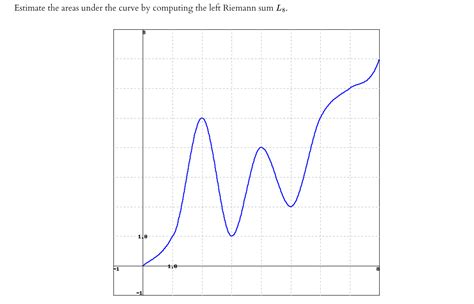 solved estimate the areas under the curve by computing the