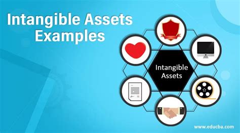 Intangible Assets Examples Examples Of Intangible Assets