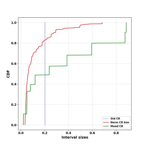 7 Conformal Analysis — Ai4photocatalysis Documentation