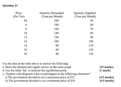 Question 21 Chegg Com