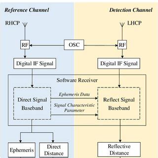 PDF GNSS NLOS And Multipath Error Mitigation Using Advanced Multi