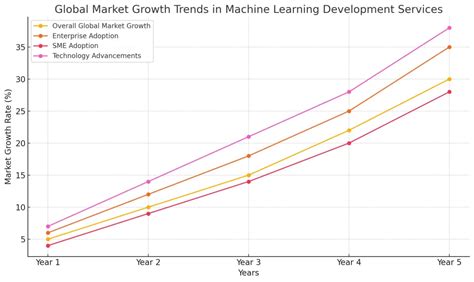 Expert Machine Learning Development Services Ml Development