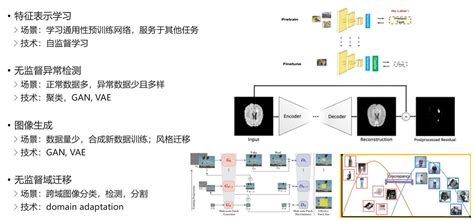无监督学习（一）概述 云社区 华为云