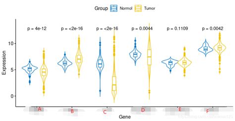 r语言作图之ggplot2作图2 leianuo123的博客 csdn博客 ggplot2绘图