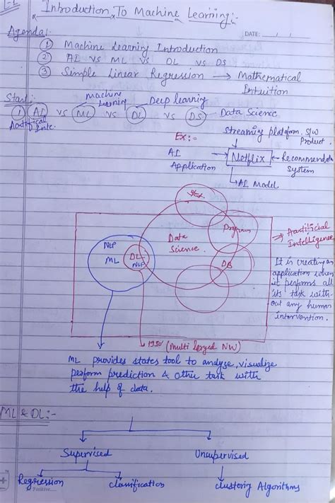 ankur singh on linkedin ml learning ai ineuron da datascience