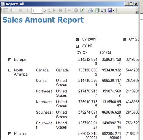 Zulfiqars Web Olap Cubes Ssrs Reports Drill Down