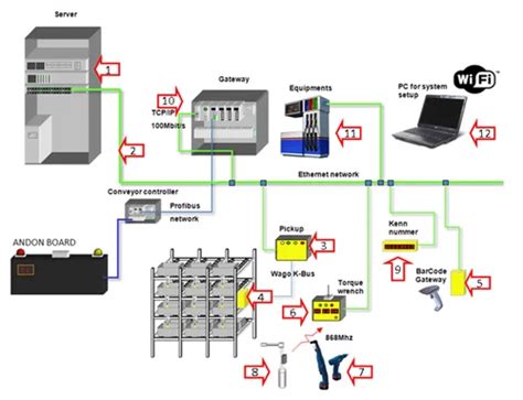 PLC And SCADA Automation System Manufacturer From New Delhi