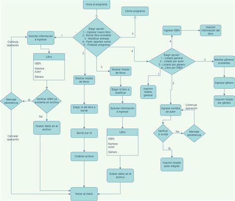 github sjrougo integrador python inicial repositorio del integrador