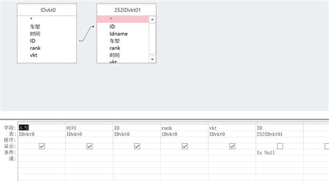 Access中求两表差集问题 李博是小猪猪 博客园