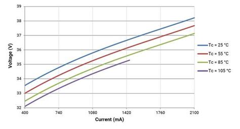 LM HV Dimming On EVM Power Management Forum Power Management TI E E Support Forums