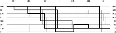 Construction Of F I Disjoint Paths Download Scientific Diagram
