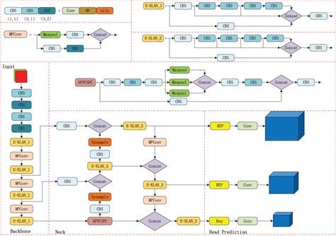 Cmc Free Full Text Detection Algorithm Of Laboratory Personnel Irregularities Based On