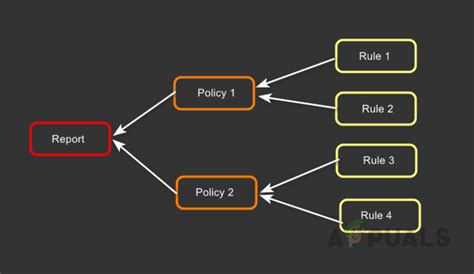 How To Automate Network Audits For Network Compliance Using Solarwinds Ncm