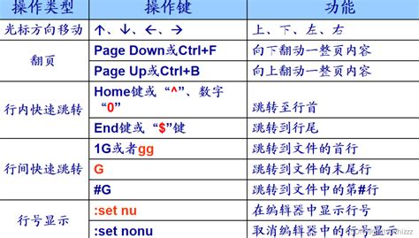 vim的三个模式中我认为最实用的命令 vim的三种模式 csdn博客