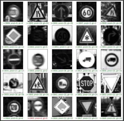 Github Msherbinii Traffic Sign Recognition The Purpose Of This Project Is To Train An