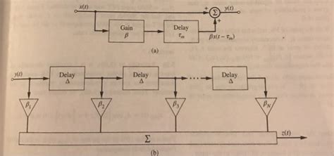 solved 5 17 a simple model for a multipath communications