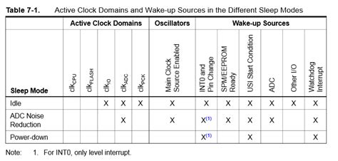Attiny85 Power Saving While Listening For Rf 3rd Party Boards Arduino Forum