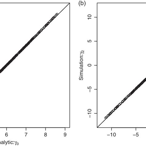 Orthogonal Decomposition Of Vector 2 Into Two Perpendicular Vectors Is Download Scientific