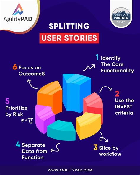 Agilitypad On Linkedin Scrum Scrummaster Scaledagile Kanban Scrumban Safeagilist Safe6…