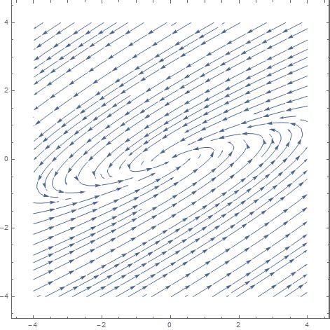 How To Plot Cascade View In Python Using Bokeh Or Matplotlib Stack Overflow
