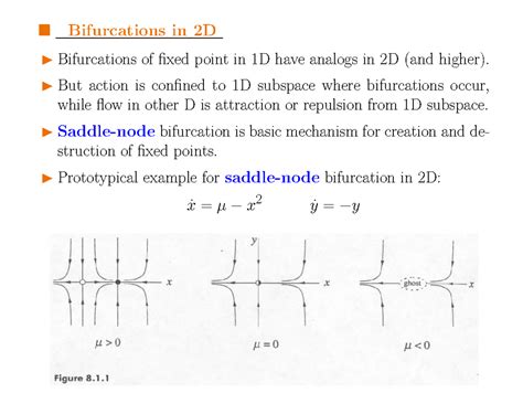 Bifurcations In 2d I But Action Is Confined To 1d Subspace Where