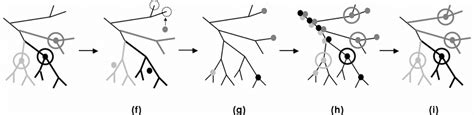 Tree Labeling Algorithm For Each Reference Position A Label Is Download Scientific Diagram