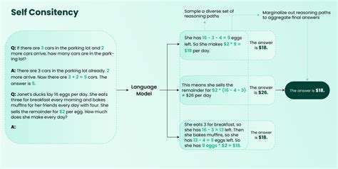 What Is Prompt Engineering Step By Step Guide Examples