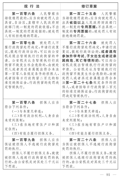 【立此存照】中国人大网｜《治安管理处罚法》修改前后对照表