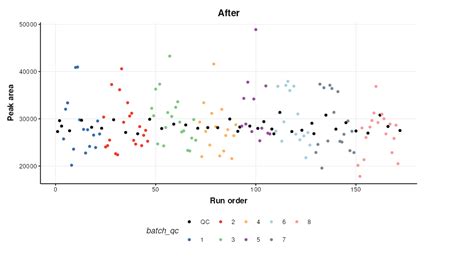 Data Analysis Of Metabolomics And Other Omics Datasets Using The Structtoolbox • Structtoolbox