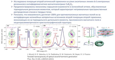 Laboratory Of Optical Phenomena In Ferroelectric And Magnetic Crystals Colab