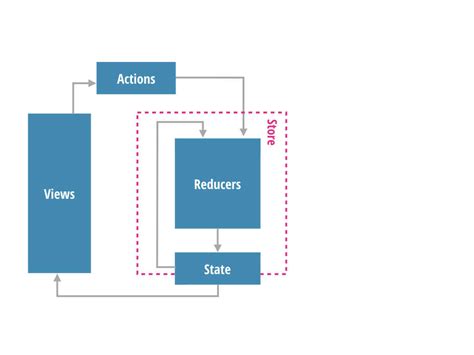 the joy of react redux with elixir otp