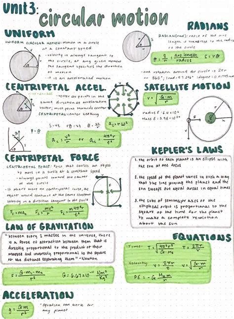 Pin By Ohayoua On Science Ap Physics Learn Physics Physics Notes