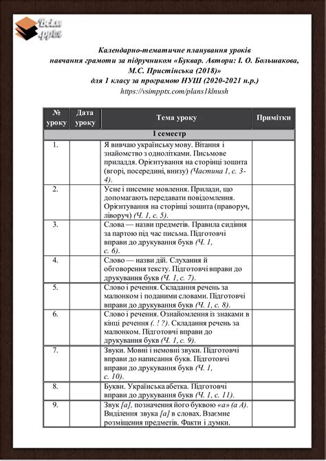 Календарно тематичне планування Навчання грамоти для 1 класу за І О Большаковою Doc