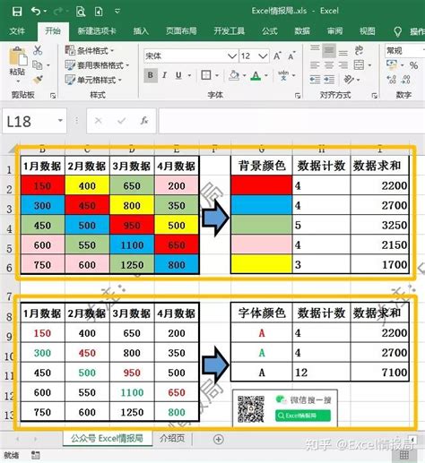 Excel分别以单元格填充颜色或字体颜色统计数据，值得收藏的办公技能！ 知乎