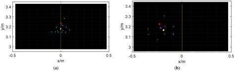 A Fusion Localization System For Security Robots Based On Millimeter Wave Radar And Inertial Sensors