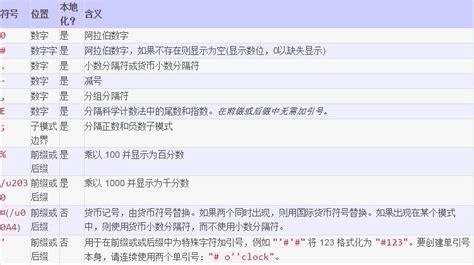 Decimalformat数字格式化用法详解 编程语言 亿速云