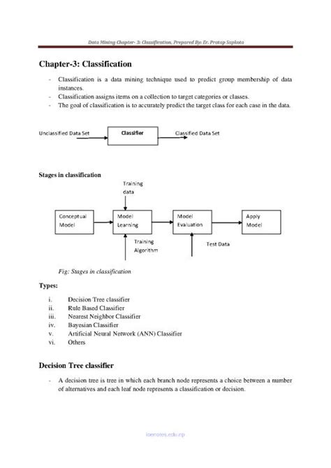Chapter3 Classification