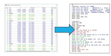 CAM Post Processors Cadspec