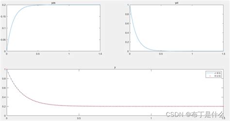 连续系统分析【信号与系统四】1个极点s 01增益k1的系统是什么 Csdn博客