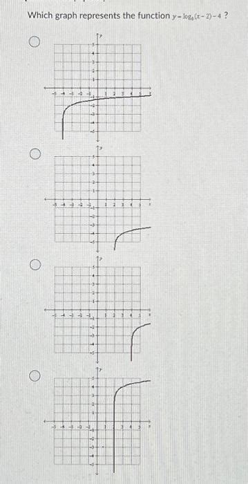 solved which graph represents the function y log4 x−2 −4