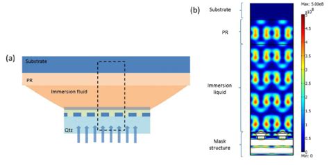 A Schematic Of A Potential Lithography Configuration Utilizing Crl