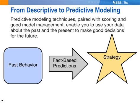 PPT Chapter Predictive Modeling PowerPoint Presentation Free Download ID