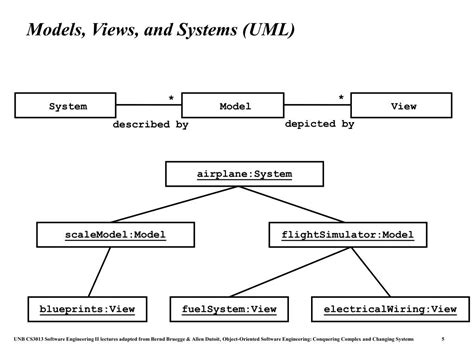 Ppt Chapter Modeling With Uml Powerpoint Presentation Free Download Id