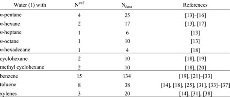 Experimental Solubility Database N Ref Is Reference Number Ndata Is