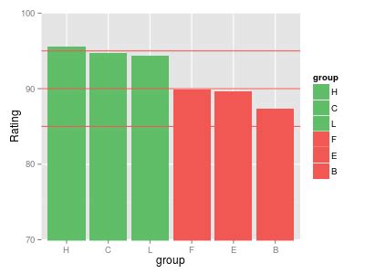 R Change Colors In Ggplot To Manual Colors Stack Overflow