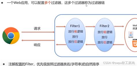Javaweb05 Jsp 黑马实现jsp删除 Mvc Cookie Session 生成验证码图片工具类 Filter过滤器
