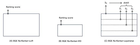 rag 再添新利器！智源开源最强检索排序模型 bge re ranker v2 0 智源社区