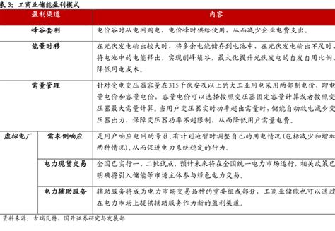 工商业储能盈利模式 2023年12月 行业研究数据 小牛行研