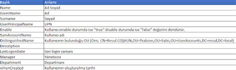 Active Directory Kilitli Hesaplar Nasıl Listelenir Resul CoŞkun